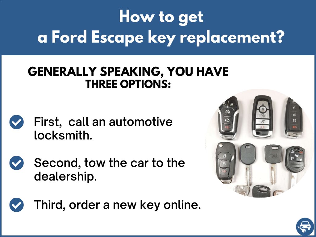 Ford Escape Key Replacement - What To Do, Options, Costs & More
