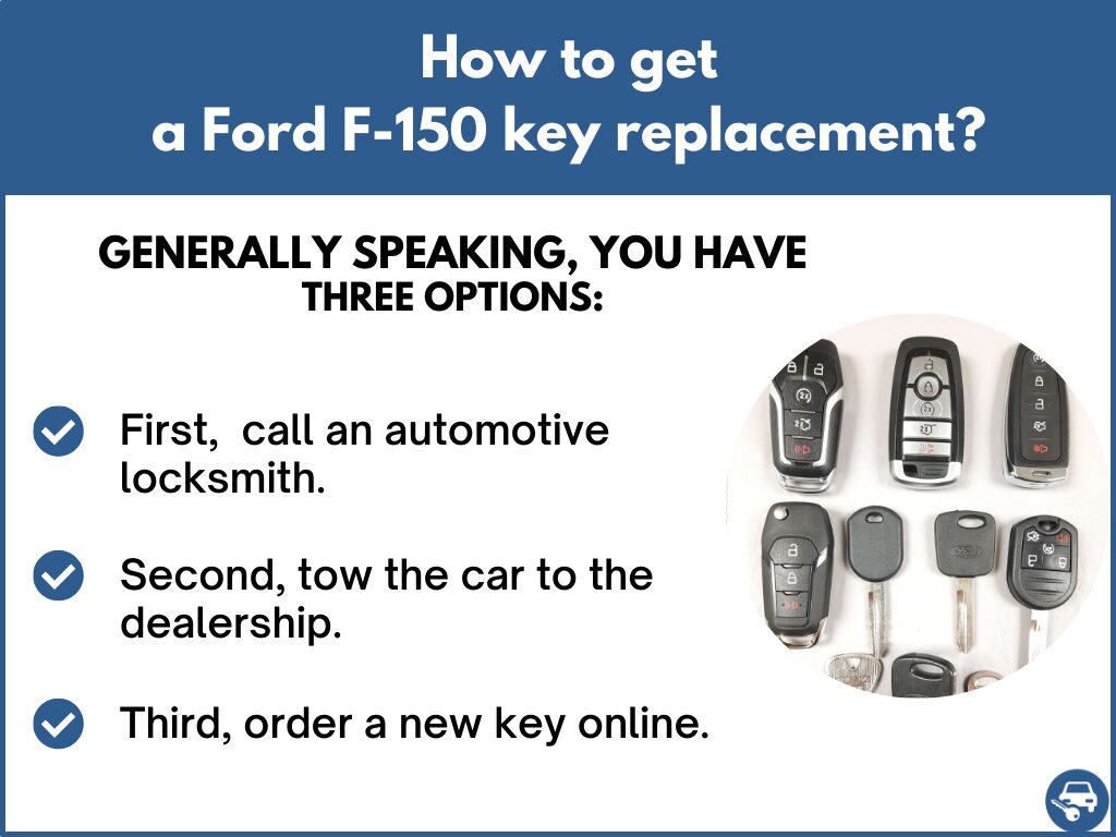 Ford F-150 Key Replacement - What To Do, Options, Costs & More